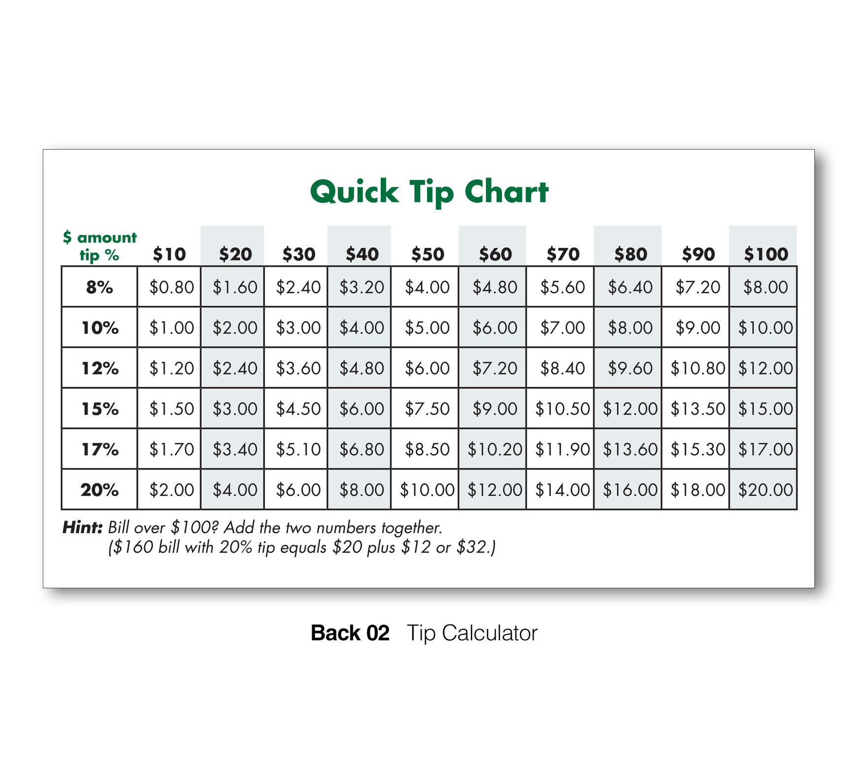 Tip Calculator Chart